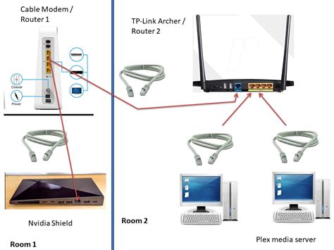 cannot connect to my plex media server r plex