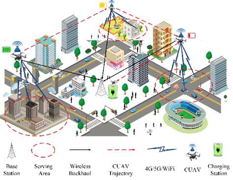The Cognitive Unmanned Aerial Vehicle Assisted Network Architecture Download Scientific Diagram