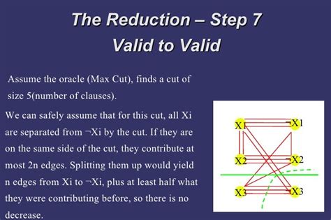 The Max Cut Problem