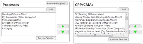 Qbd Case Study Ace Tablets Qtpp Cqa Cpp Cma Quality By Design