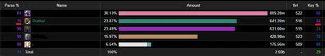 discover more like wow what s the meaning behind parse vs key i