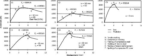 Figure 1 From Eccentric Axial Load Test For Concrete Filled Tubular Columns Encased With Precast