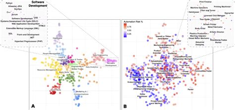 Skill Driven Recommendations For Job Transition Pathways Bits And Atoms