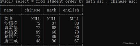 【mysql】剖析mysql的增删改查增删改查哪个数据库开销大 Csdn博客 【mysql】剖析mysql的增删改查增删改查哪个数据库开销大 Csdn博客