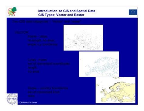 Introduction To Gis And Spatial Data Raster Edenext Data Portal