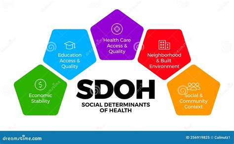 Sdoh Social Determinants Of Health Vector Infographic Illustration