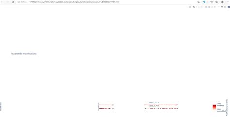 Using Megalodon Files As Input · Issue 31 · Wdecoster Methplotlib · Github