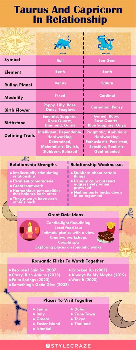 Taurus And Capricorn Compatibility In Love Sex And Friendship