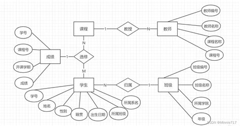 数据库学生成绩管理系统ER图 CSDN博客