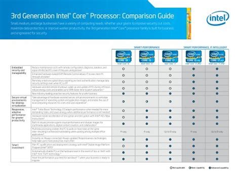 Rd Generation Intel Core Processor Comparison Guide