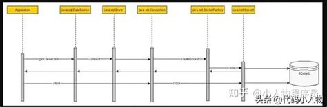 为什么需要数据库连接池每个程序员都必须知道 知乎