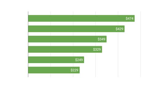 Level Techs Benchmarking Collection Level Techs Level Techs Forums