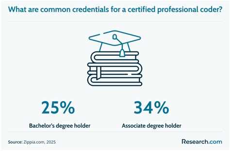 2026 Cpc Vs Ccs Certification Differences Cost And Salary Prospects