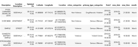 Python How Do I Print A Timeseries With Year On X Axis And Count On The Y Axis For A