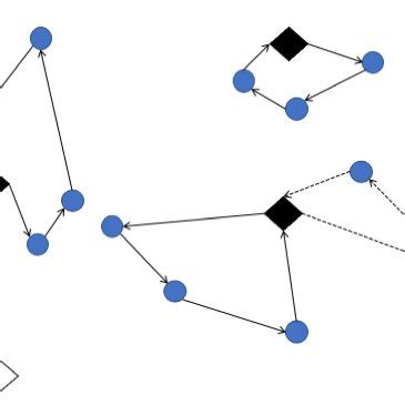 Graphical Representation Of A Location Routing Problem LRP Solution