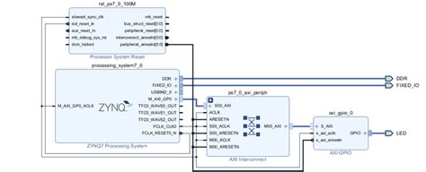 Zynq使用petalinux进行点灯实验（axigpio） 知乎