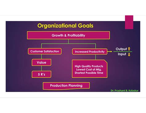 Production Planning And Control Pdf