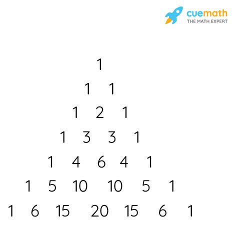 Explain Binomial Series Solved