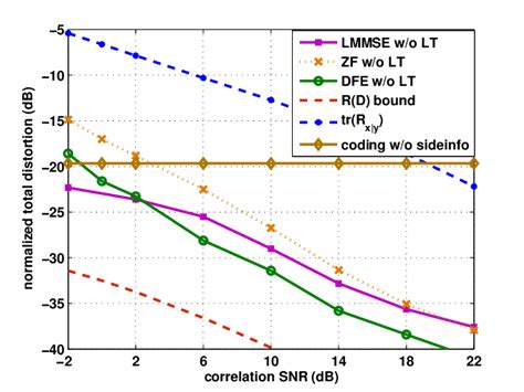 Duc N 6 4 Bits Sample Toeplitz H Download Scientific Diagram