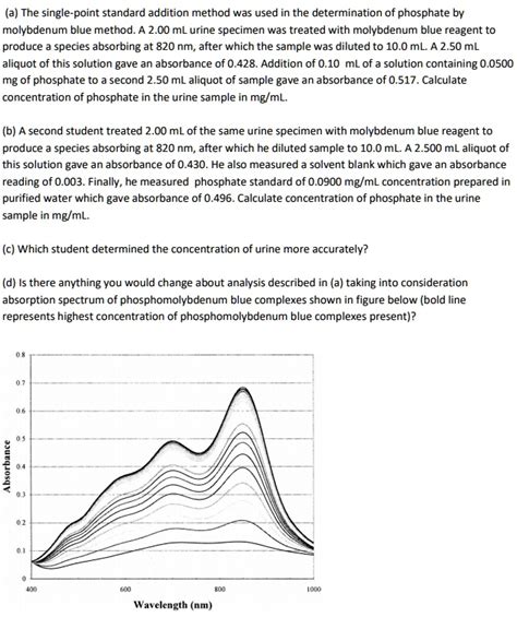 A The Single Point Standard Addition Method Was Used In The Determination Of Phosphate By
