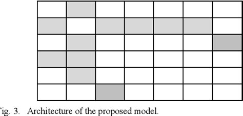 Figure 3 From Semantic Representation Is Superior To Syntactic