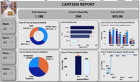 John Emmanuel On Linkedin Dataanalyst Dataanalysis