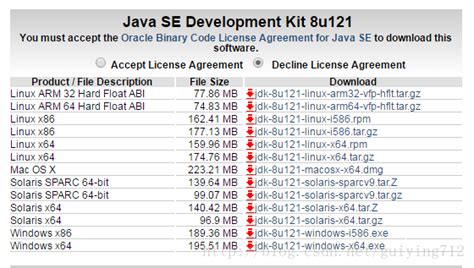 学习大数据的第一步 搭建scala开发环境，以及使用intellij Idea开发scala程序intellij Idea Scala Csdn博客