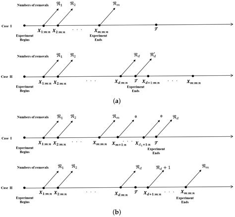 Inference For Parameters Of Exponential Distribution Under Combined Type Ii Progressive Hybrid