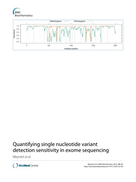 Pdf Quantifying Single Nucleotide Variant Detection Sensitivity In Exome Sequencing