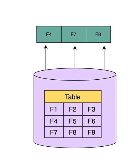 Observable In Javascript Imagine Youre Waiting For A Package To… By Avicsebooks Medium