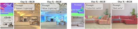 Rgb↔x Image Decomposition And Synthesis Using Material And Lighting