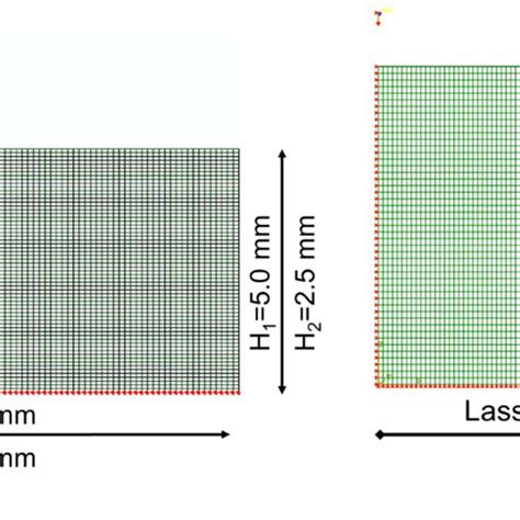 Finite Element Models Used To Simulate The Different Experimental Download Scientific Diagram