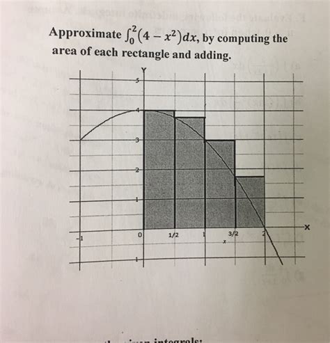 Solved Approximate Integral 2 0 4 X 2 Dx By Computing