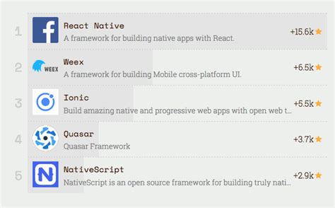 2017 年崛起的 Js 项目 黄庆的博客 Huang Qing Blog