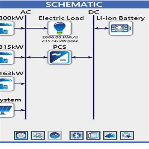 Homer Software Simulation Analysis Process Architectural Diagram