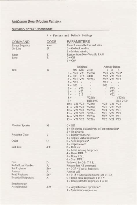 Tech Flashback Netcomm SmartModem SA Gough S Tech Zone