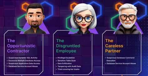 Mohamed Elkhangi On Linkedin Cybersecurity Datasecurity Appsec