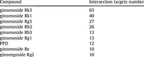 The Number Of Intersection Targets Download Scientific Diagram