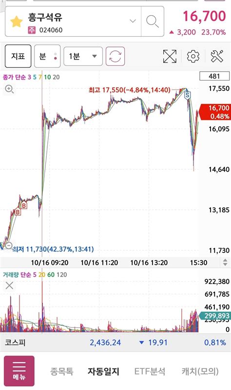 블라인드 주식·투자 흥구석유 믿음이 부족했다