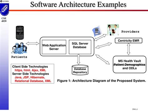 Ppt Software Architecture Examples Powerpoint Presentation Free Download Id5548195