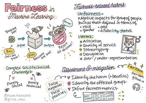 Pin Van Arumadin Op Learn Computer Science