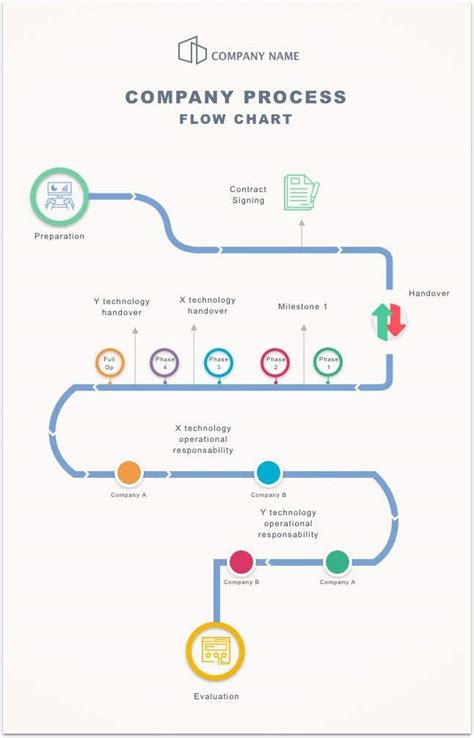 Aesthetic Flow Chart A Visual Reference Of Charts Chart Master