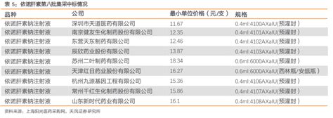 公司肝素原料药获海外药监局认证情况 行业研究数据 小牛行研