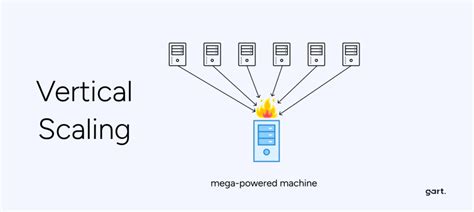 Cloud Scalability Horizontal Vs Vertical Scaling Of IT Infrastructures Gart