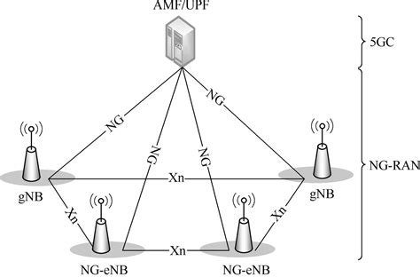 带你读《5g 系统技术原理与实现》——1 1 5g 网络架构的演进趋势 阿里云开发者社区