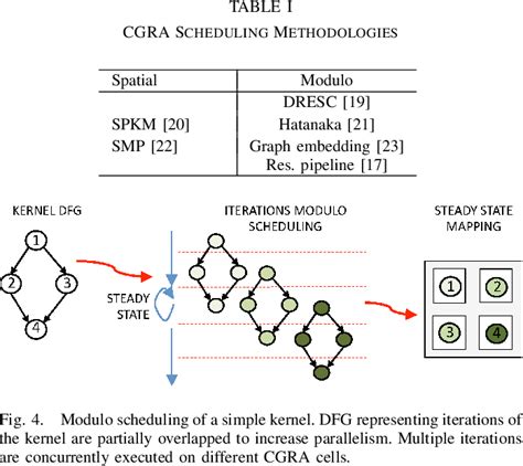 figure 13 from integrated kernel partitioning and scheduling for coarse