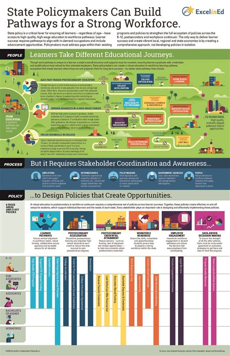 Pathways Program Infographic The Patient Pathway