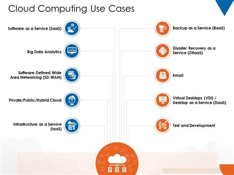 Cloud Computing Use Cases Cloud Computing Ppt Microsoft Presentation