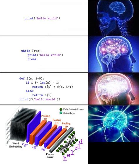Hello World R ProgrammerHumor