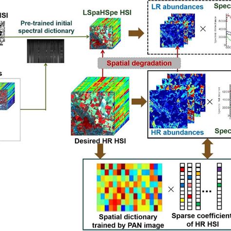 A Spectral Observation Model Download Scientific Diagram